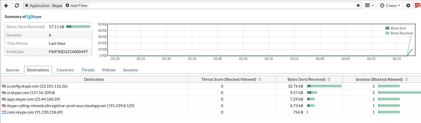 Fortigate Application Control "Dropbox" excludes w... - Fortinet Community