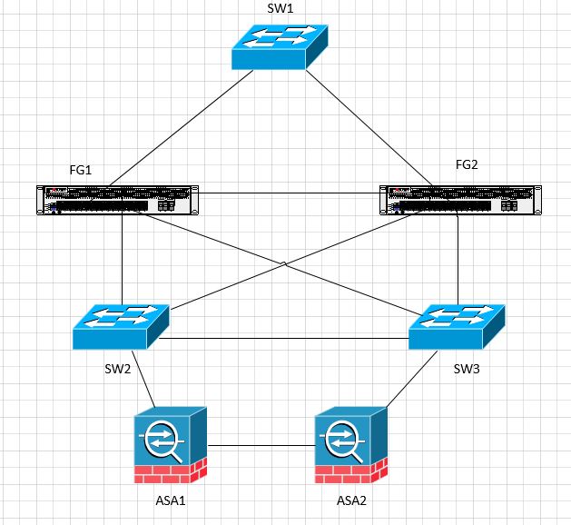 Transparent mode - BPDU - Fortinet Community