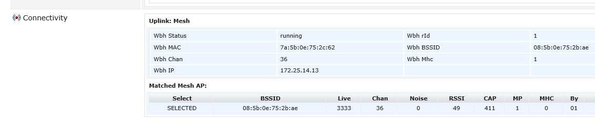 what is the RSSI range for a FortiAP FAP322C? - Fortinet Community