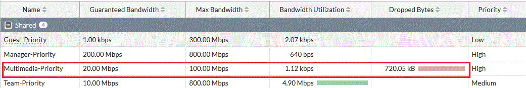 Traffic shaper drop traffic - Fortinet Community
