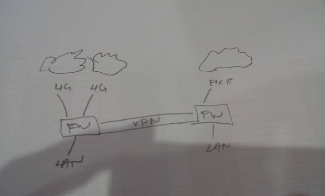 solution for 2 dynamic WAN with single DDNS for VP... - Fortinet Community