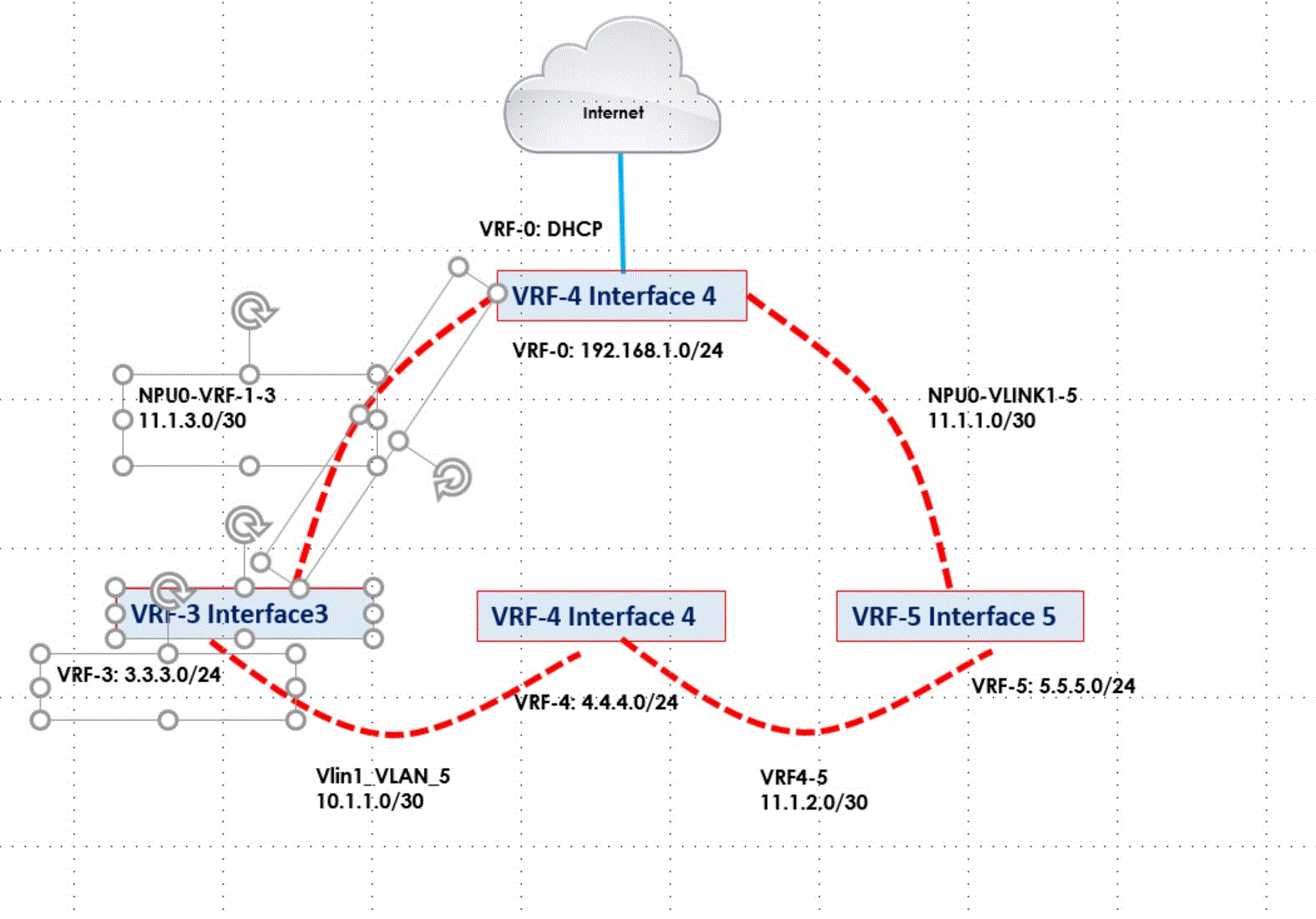 VRF Leaking 6.4.5 with more the 2 VRFs - Fortinet Community