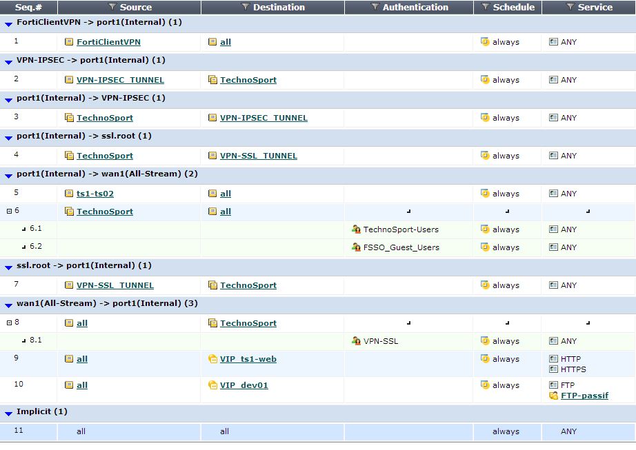 How to make SSL Portal accessible from inside - Fortinet Community