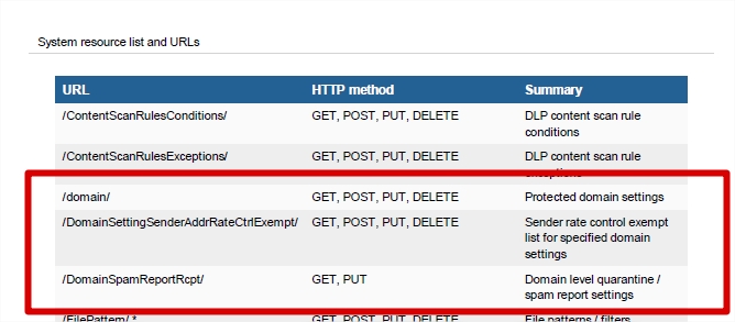 Solved: Migration from Postfix to FortiMail (Gateway mode) - Fortinet ...