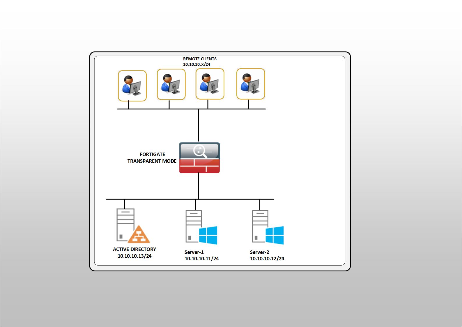 200E in Transparent Mode - Fortinet Community