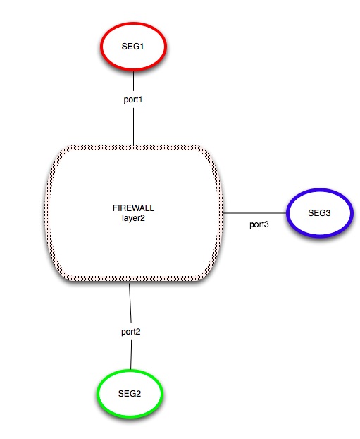 200E in Transparent Mode - Fortinet Community