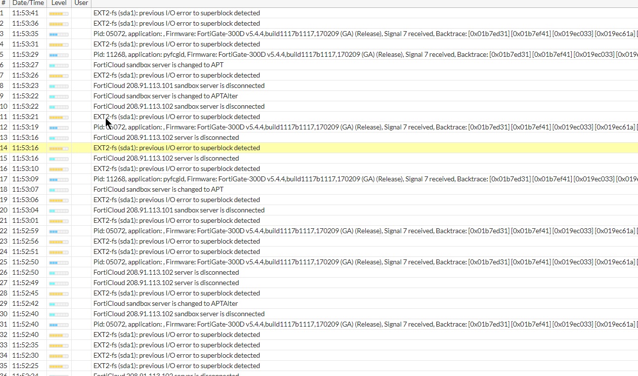 fortigate system event error - Fortinet Community