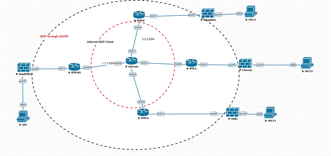 ADVPN - Fortinet Community